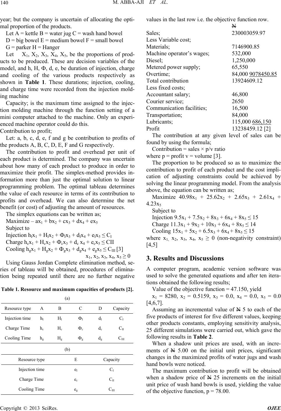 Simulation Using Sensitivity Analysis of a Product Production Rate Optimization Model of a ...