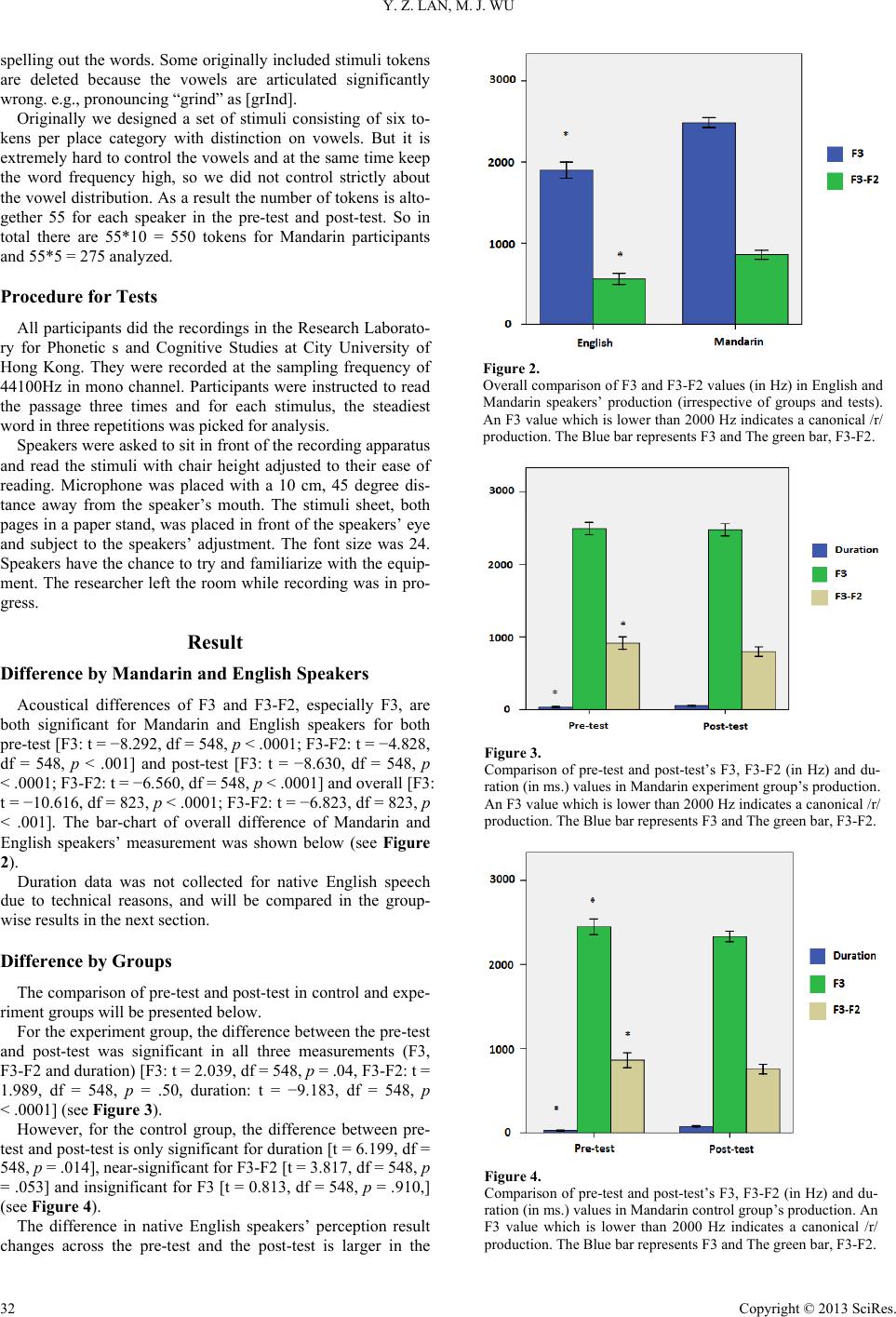 Application of Form-Focused Instruction in English Pronunciation ...