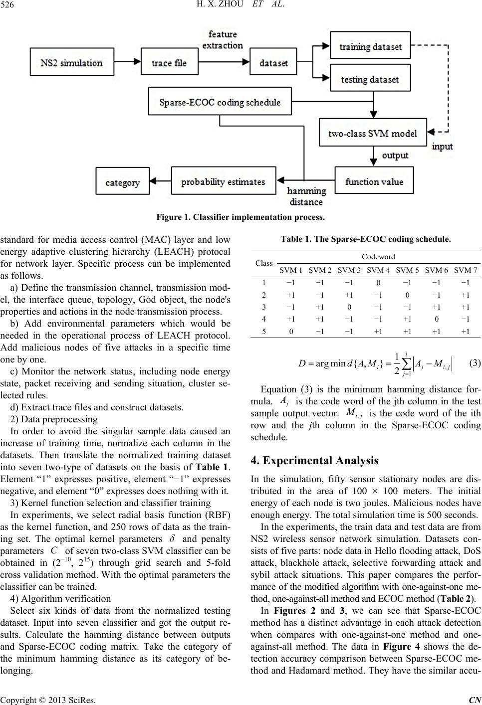 Research on Intrusion Detection Algorithm Based on Multi-Class SVM in Wireless Sensor Networks