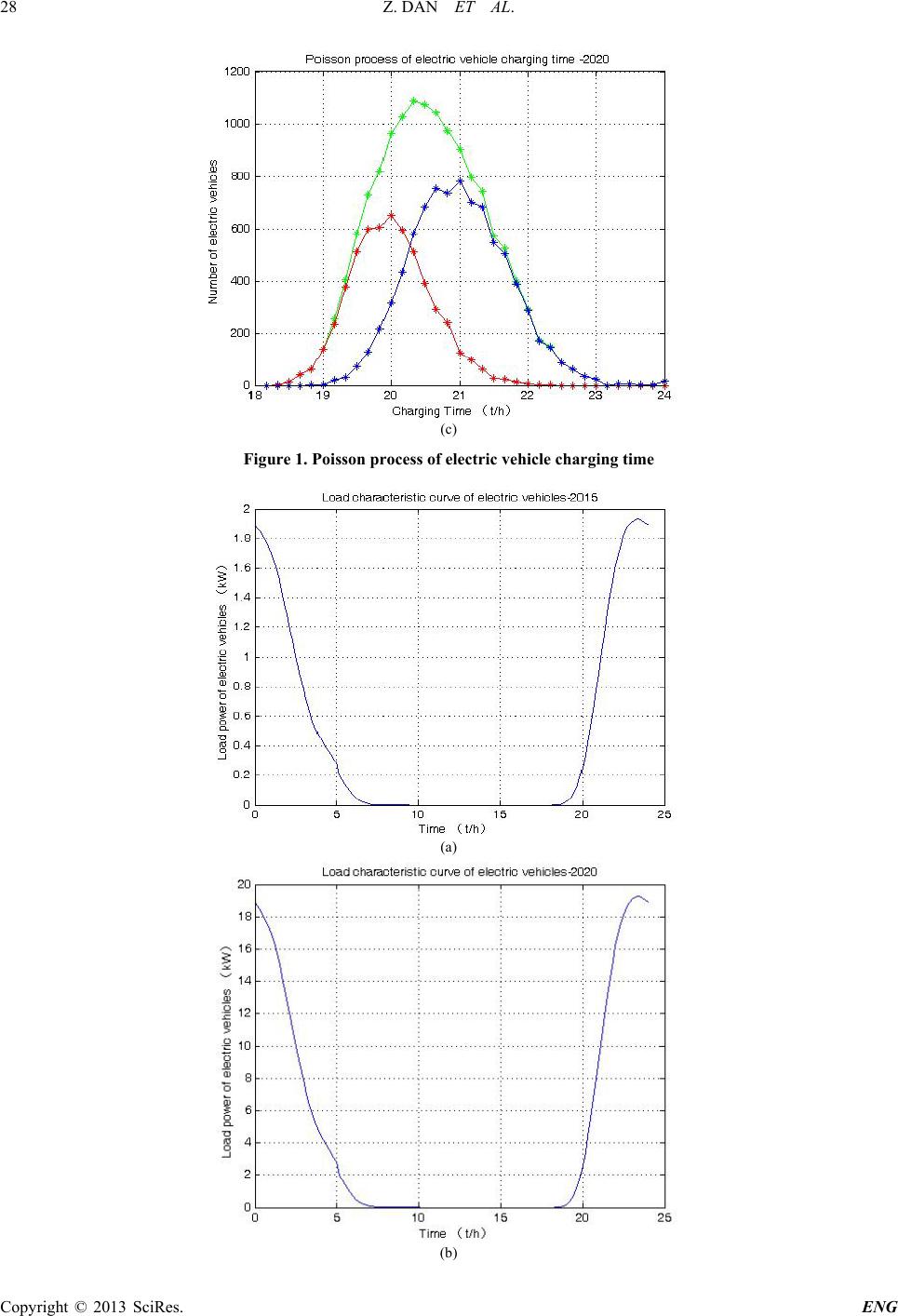 Load Cluster Characteristic Analysis and Modeling of Electric Vehicles