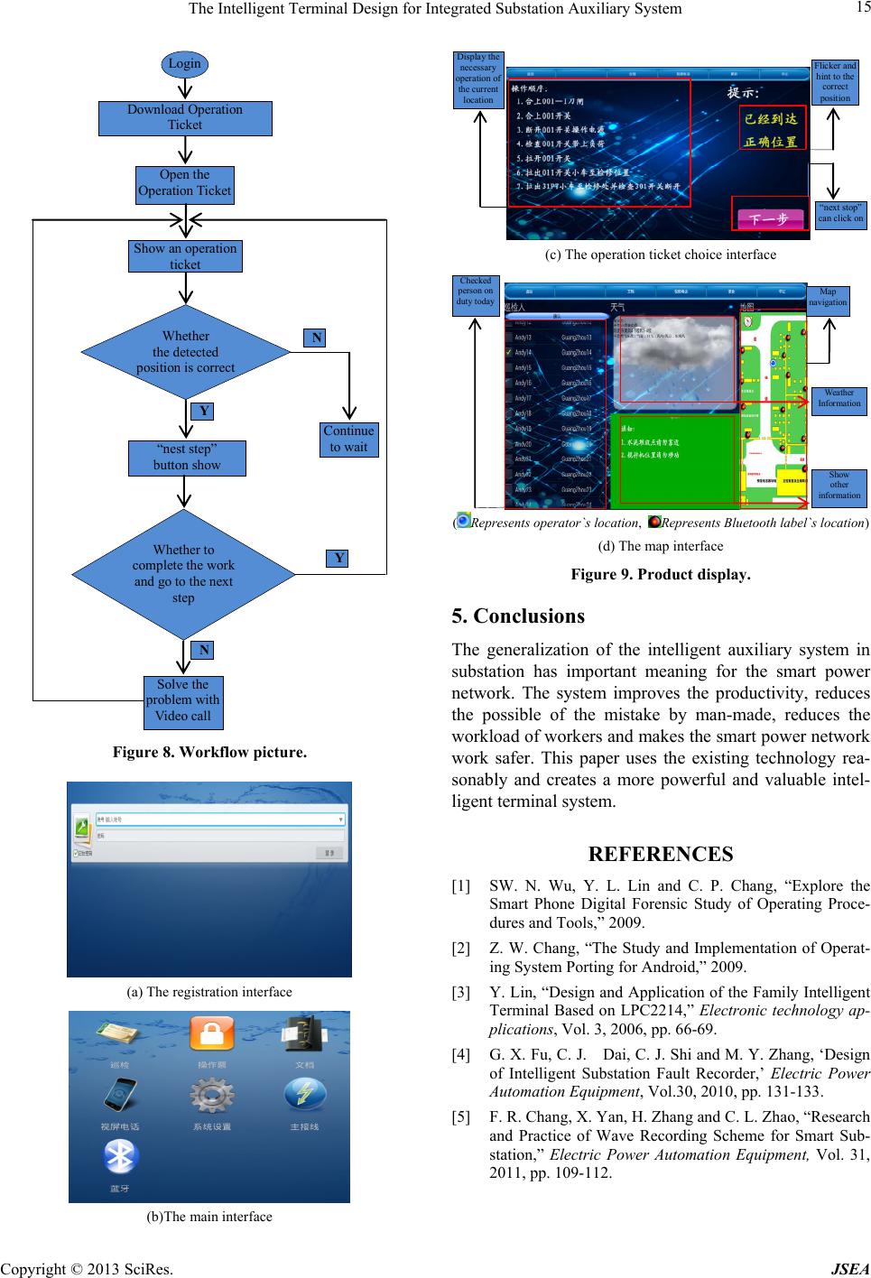 The Intelligent Terminal Design for Integrated Substation Auxiliary System