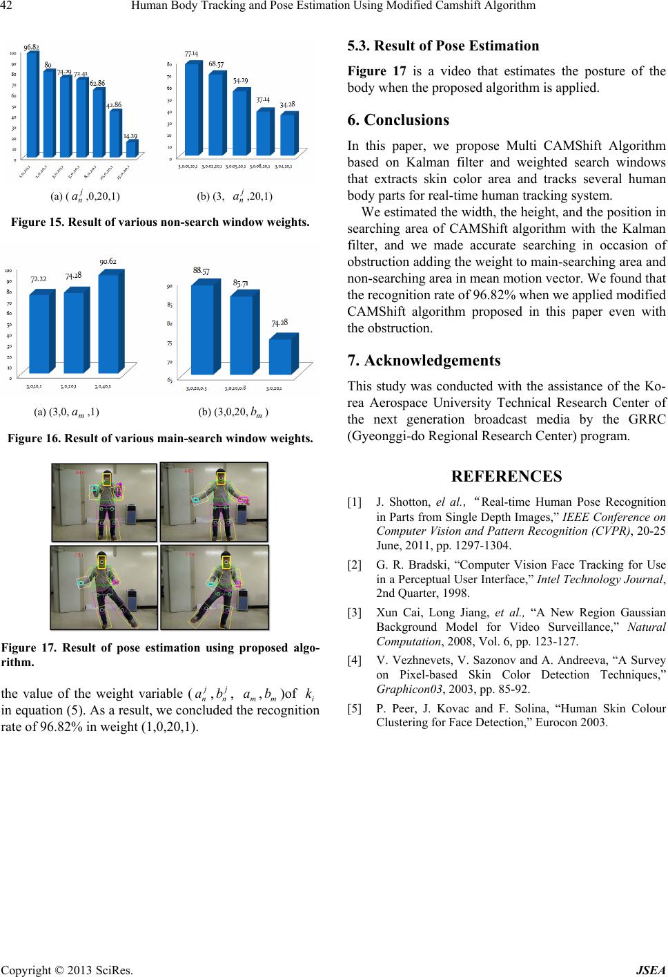Human Body Tracking and Pose Estimation Using Modified Camshift Algorithm
