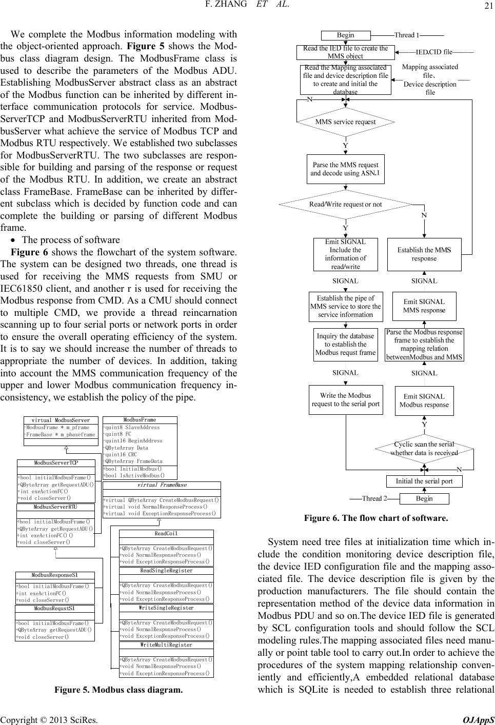 A Realization Method of Protocol Conversion Between Modbus and IEC61850