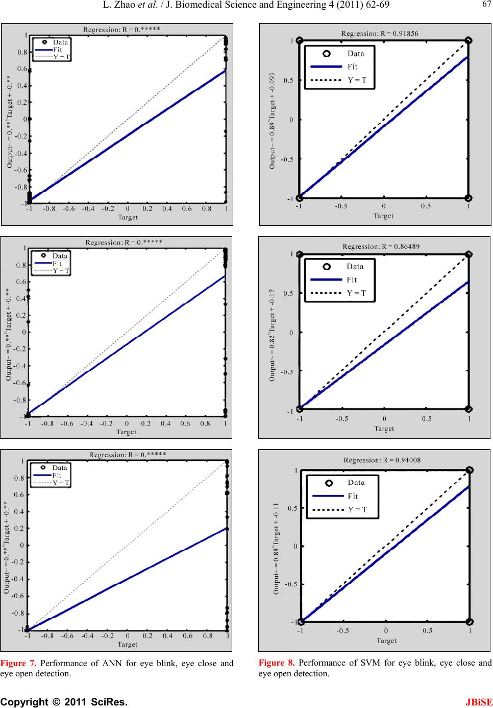 Comparison of SVM and ANN for classification of eye events in EEG