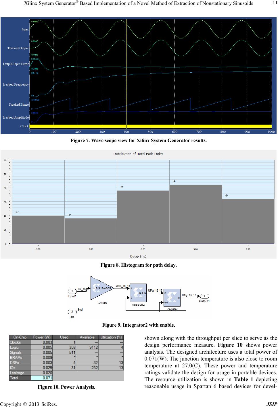 Xilinx System Generator ® Based Implementation of a Novel Method of Extraction of Nonstationary ...