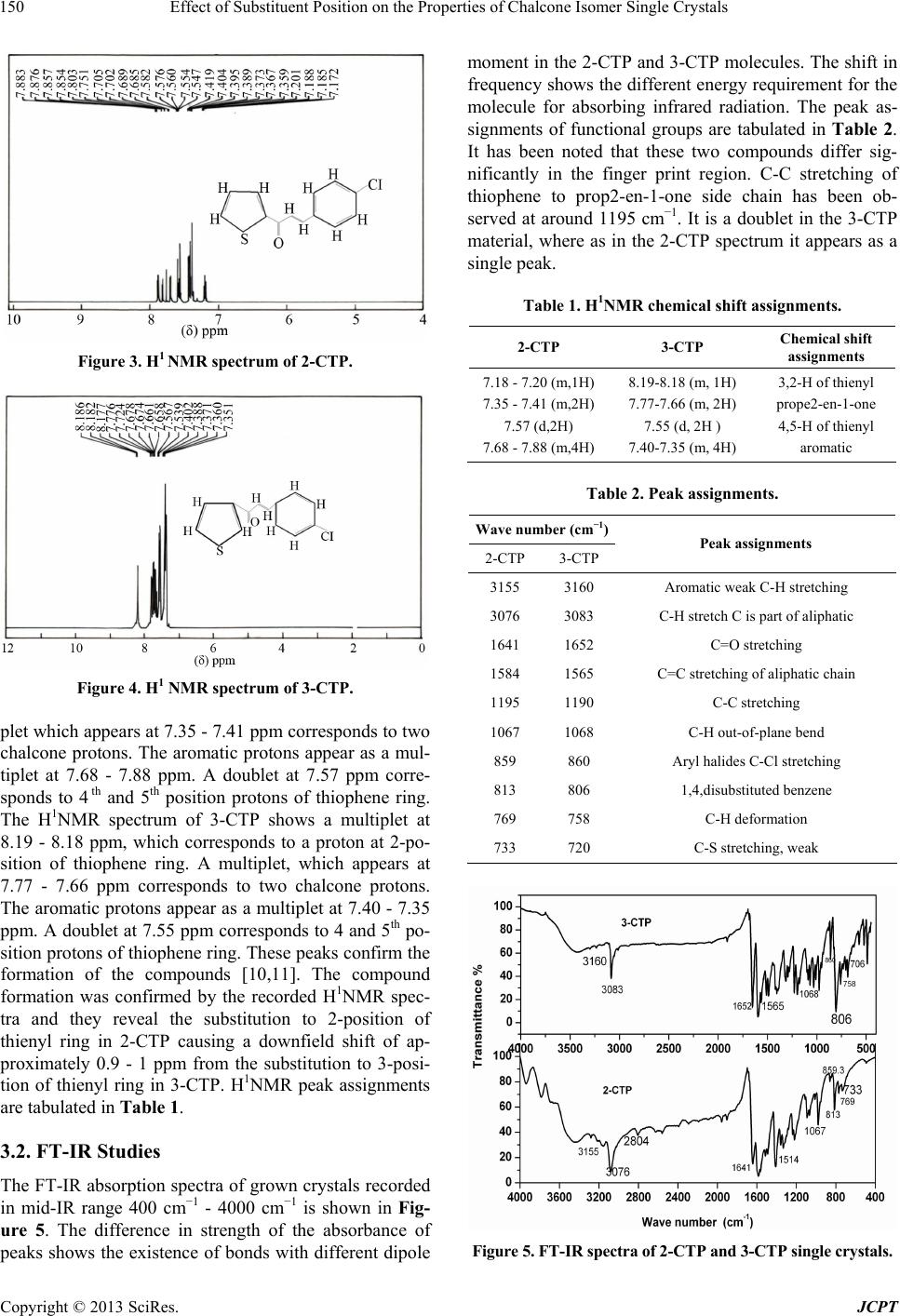 Effect of Substituent Position on the Properties of Chalcone Isomer ...