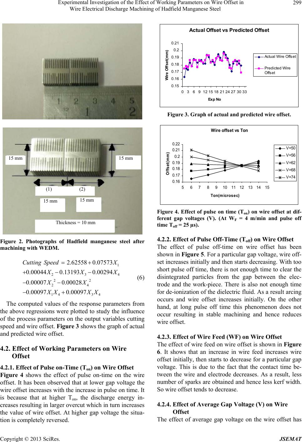 Experimental Investigation of the Effect of Working Parameters on Wire ...