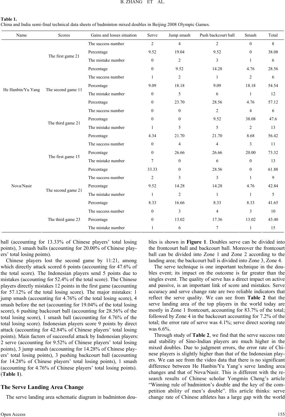 Mixed Doubles Match Technical and Tactical Analysis of World Badminton ...