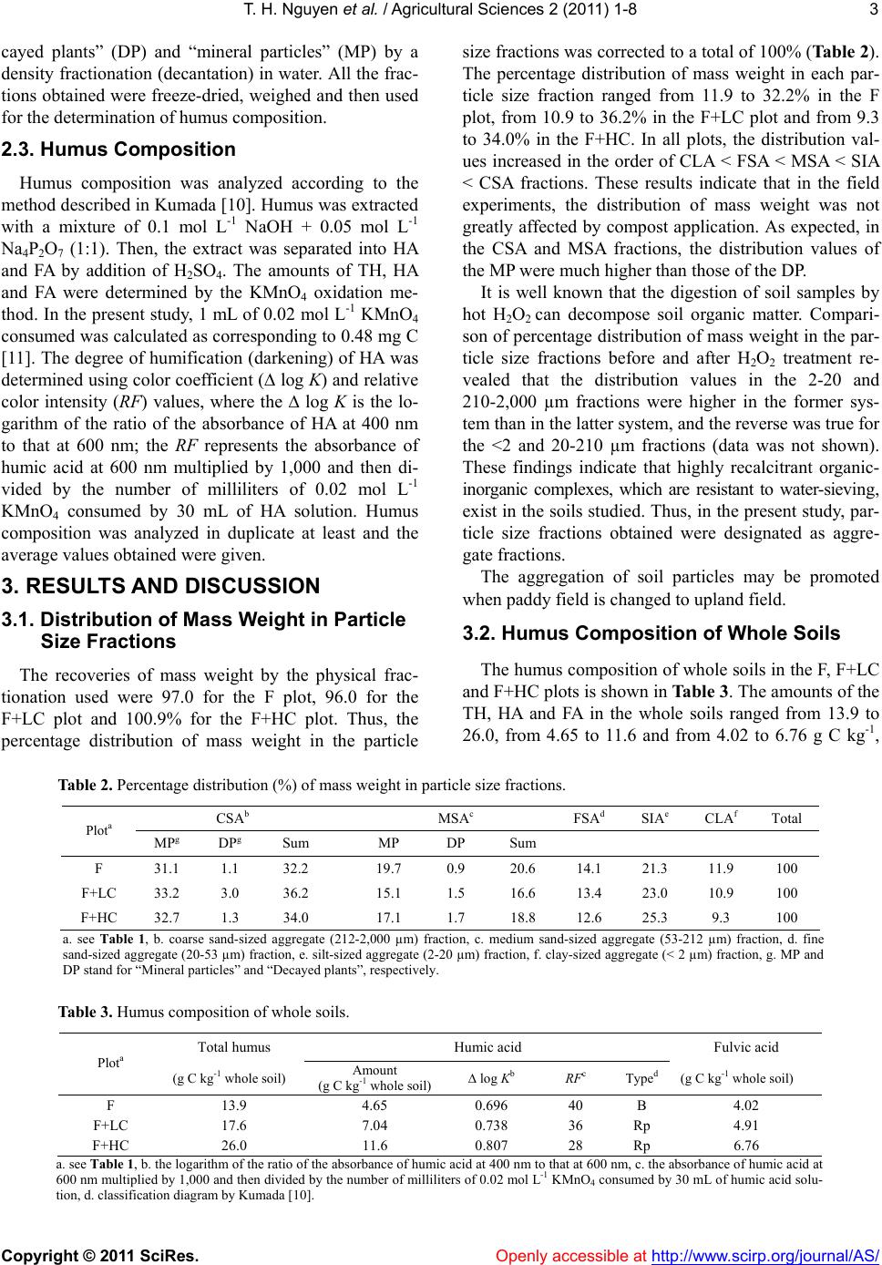 Quantitative and qualitative changes of humus in whole soils and their ...