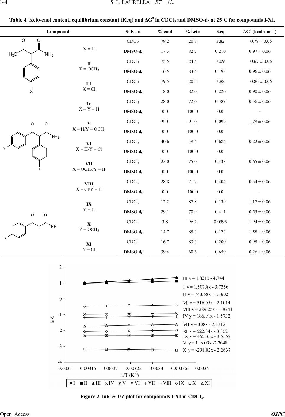 Substituent, Temperature and Solvent Effects on the Keto-Enol ...