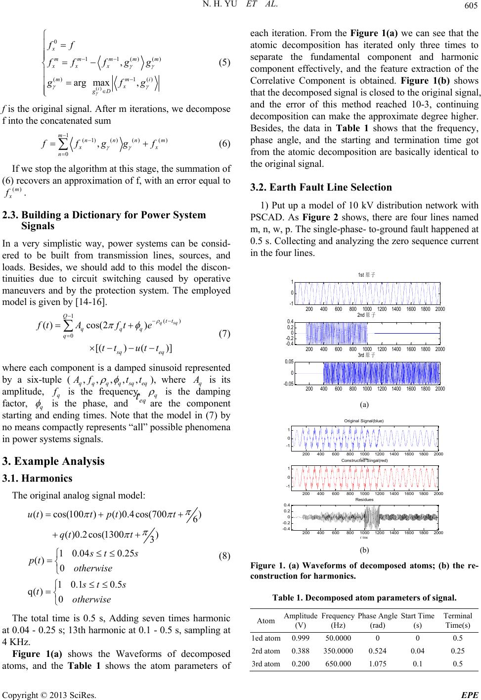 Application of Atomic Sparse Decomposition to Feature Extraction of the Fault Signal in Small ...
