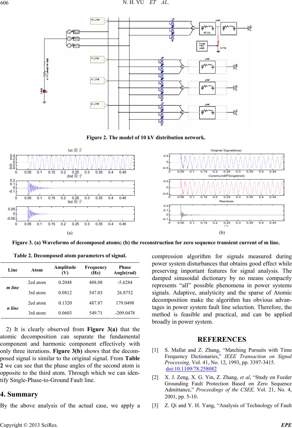 Application of Atomic Sparse Decomposition to Feature Extraction of the Fault Signal in Small ...