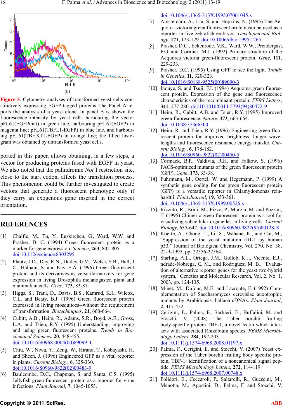 A versatile vector system for generating recombinant EGFP-tagged ...