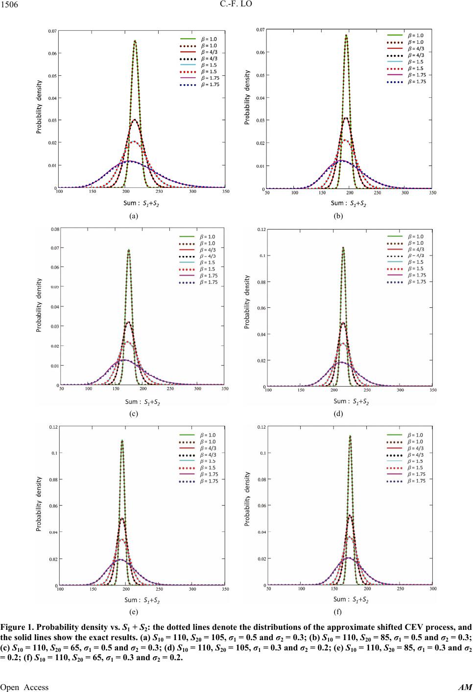 The Sum and Difference of Two Constant Elasticity of Variance ...