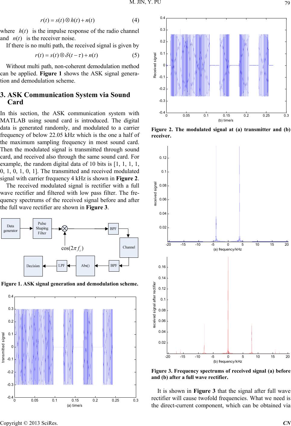 Sound Card Based ASK Communication System for Teaching Communication ...