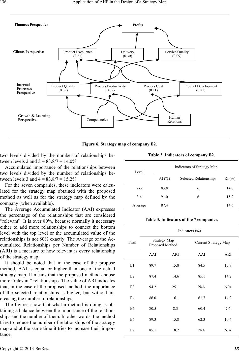 Application of AHP in the Design of a Strategy Map