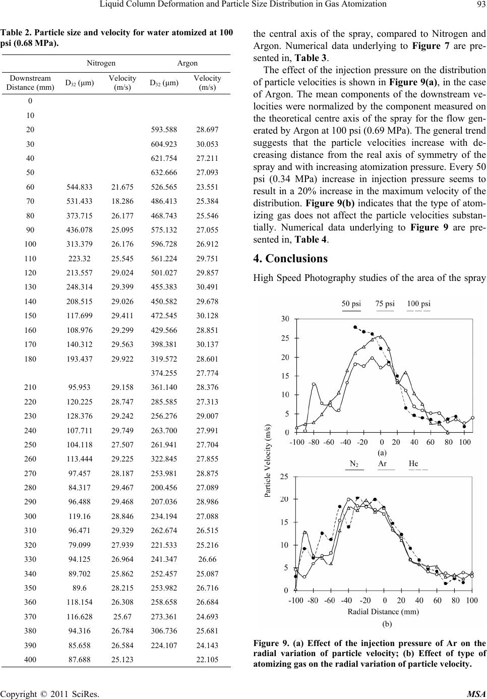 Liquid Column Deformation and Particle Size Distribution in Gas Atomization