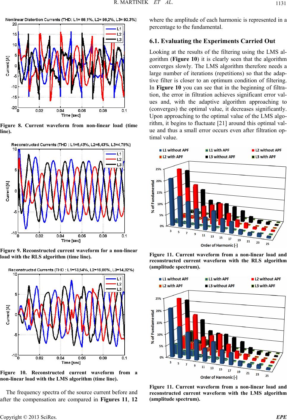 The Use Of Lms And Rls Adaptive Algorithms For An Adaptive Control Method Of Active Power Filter