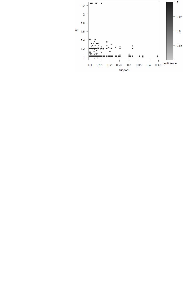 Spatial Multidimensional Association Rules Mining in Forest Fire Data