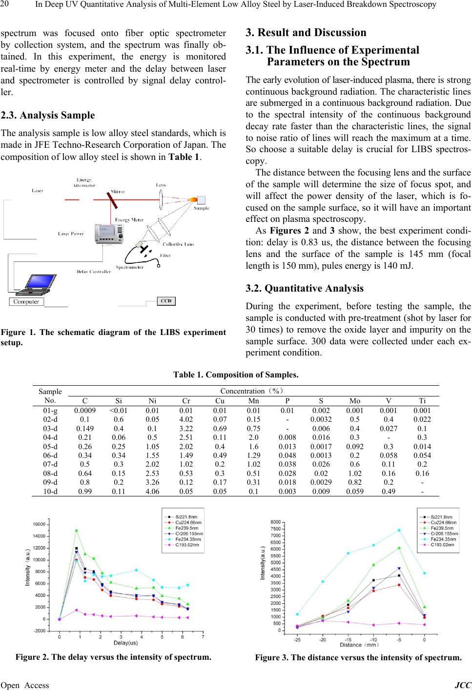 In Deep UV Quantitative Analysis of Multi-Element Low Alloy Steel by ...