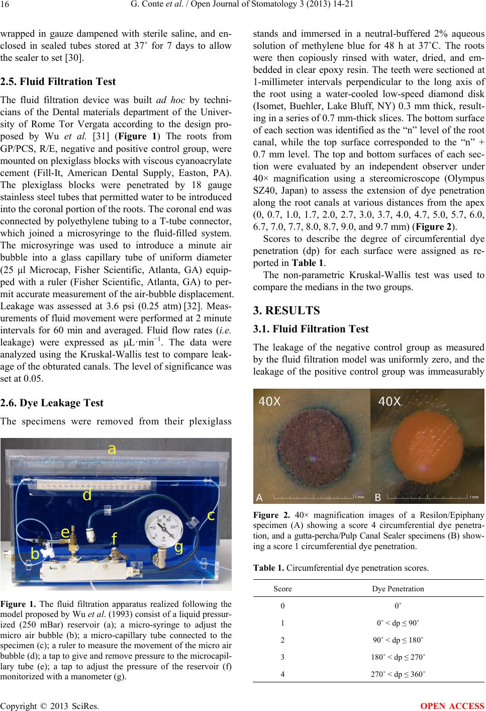Fluid filtration and dye leakage testing of Resilon/Epiphany and ...