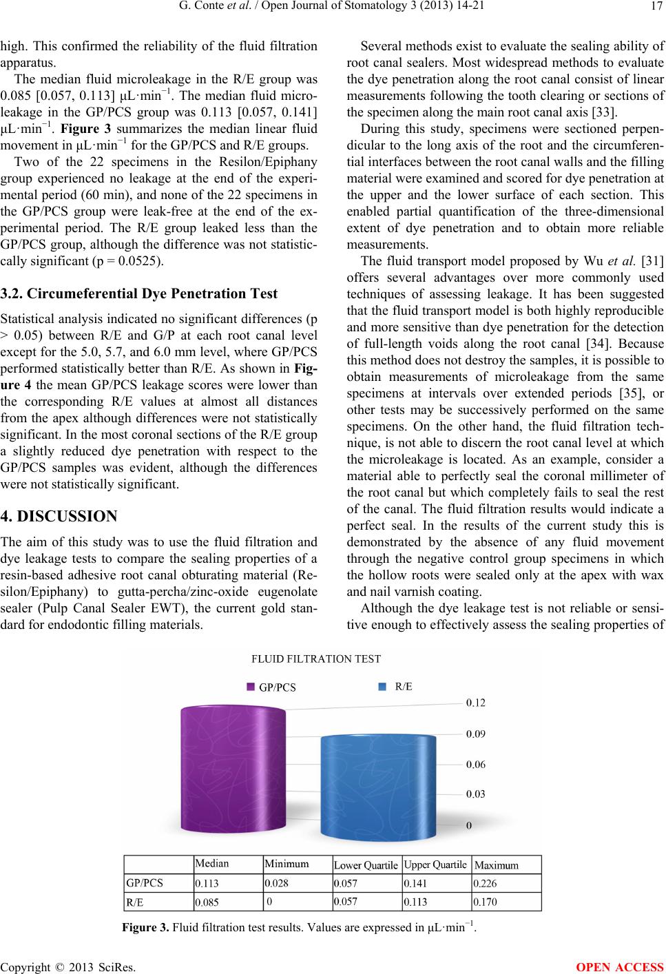 Fluid filtration and dye leakage testing of Resilon/Epiphany and ...