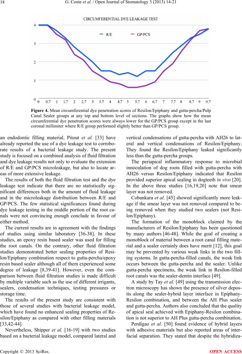 Fluid filtration and dye leakage testing of Resilon/Epiphany and ...