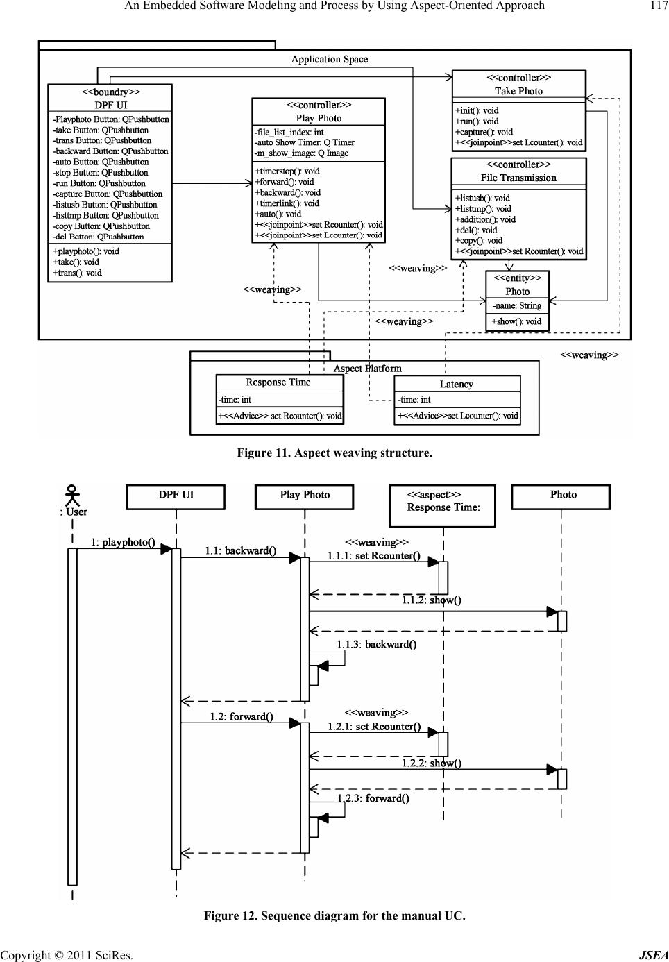 An Embedded Software Modeling and Process by Using Aspect-Oriented Approach
