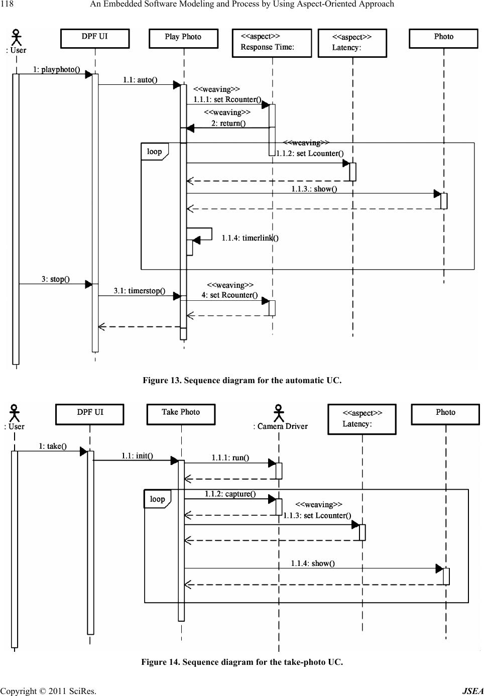 An Embedded Software Modeling and Process by Using Aspect-Oriented Approach