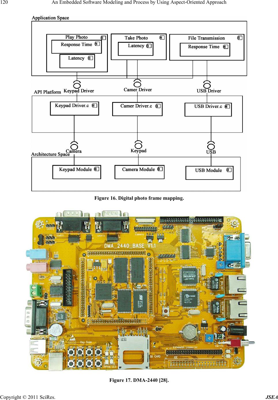 An Embedded Software Modeling and Process by Using Aspect-Oriented Approach