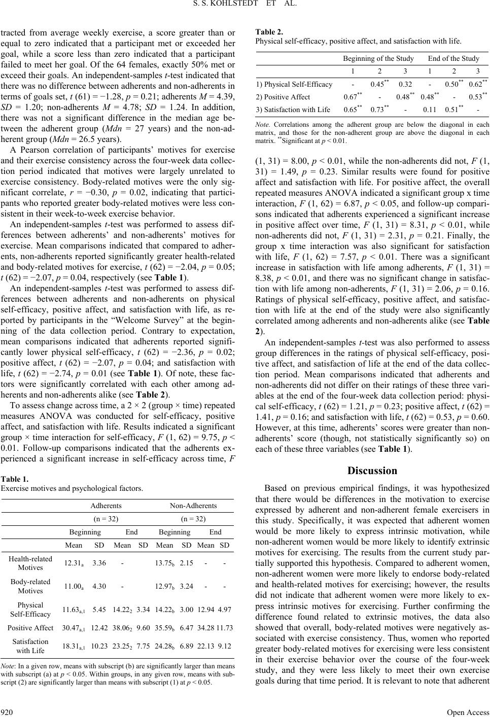 Psychological Factors Influencing Exercise Adherence among Females