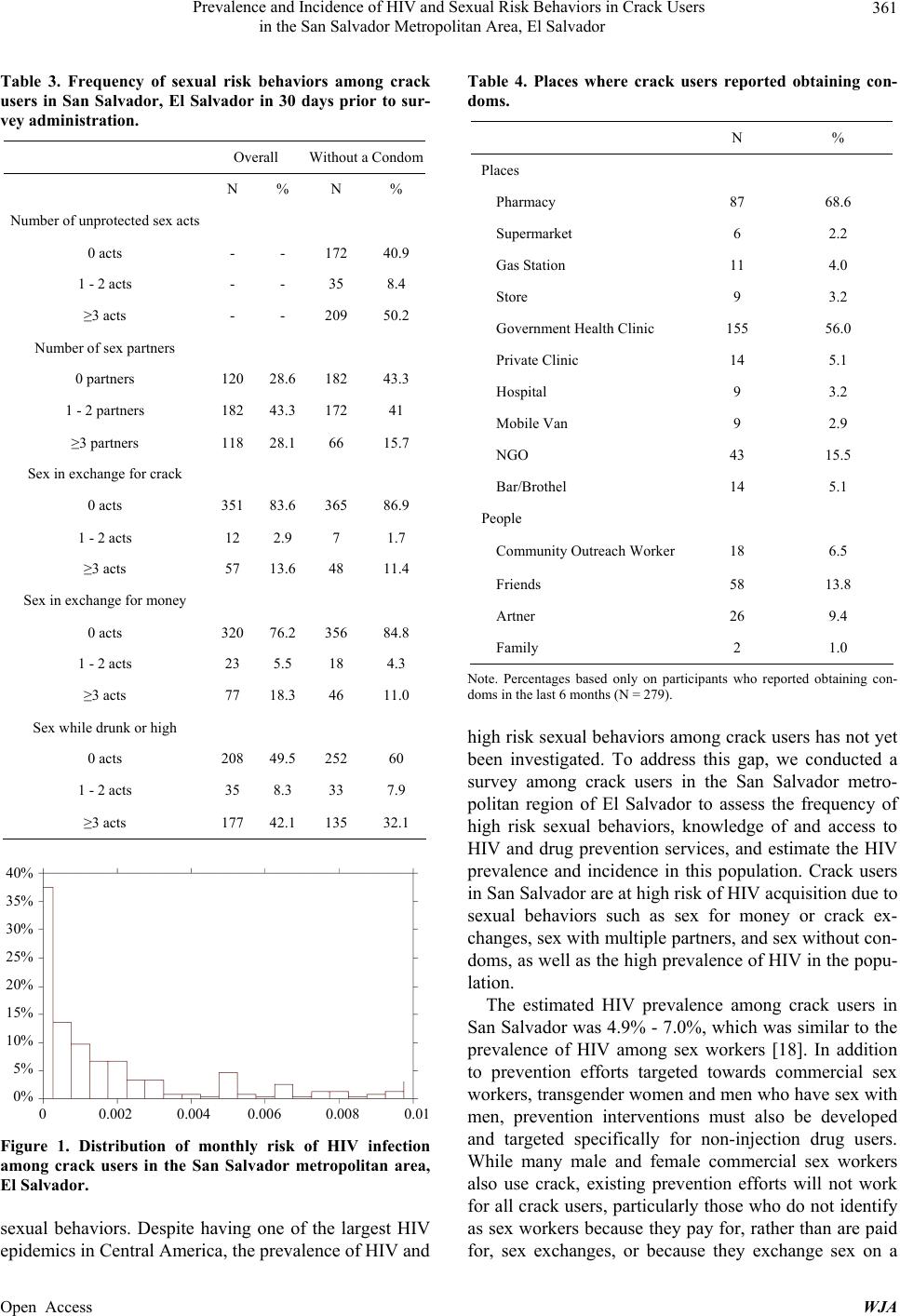 Prevalence And Incidence Of Hiv And Sexual Risk Behaviors In Crack