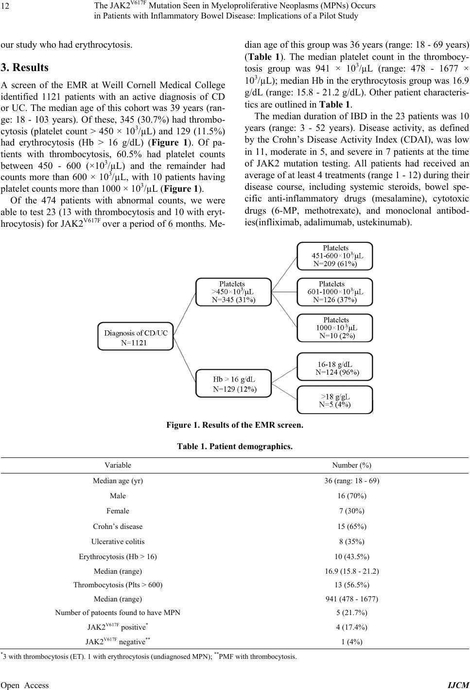 The JAK2 V617F Mutation Seen in Myeloproliferative Neoplasms (MPNs ...