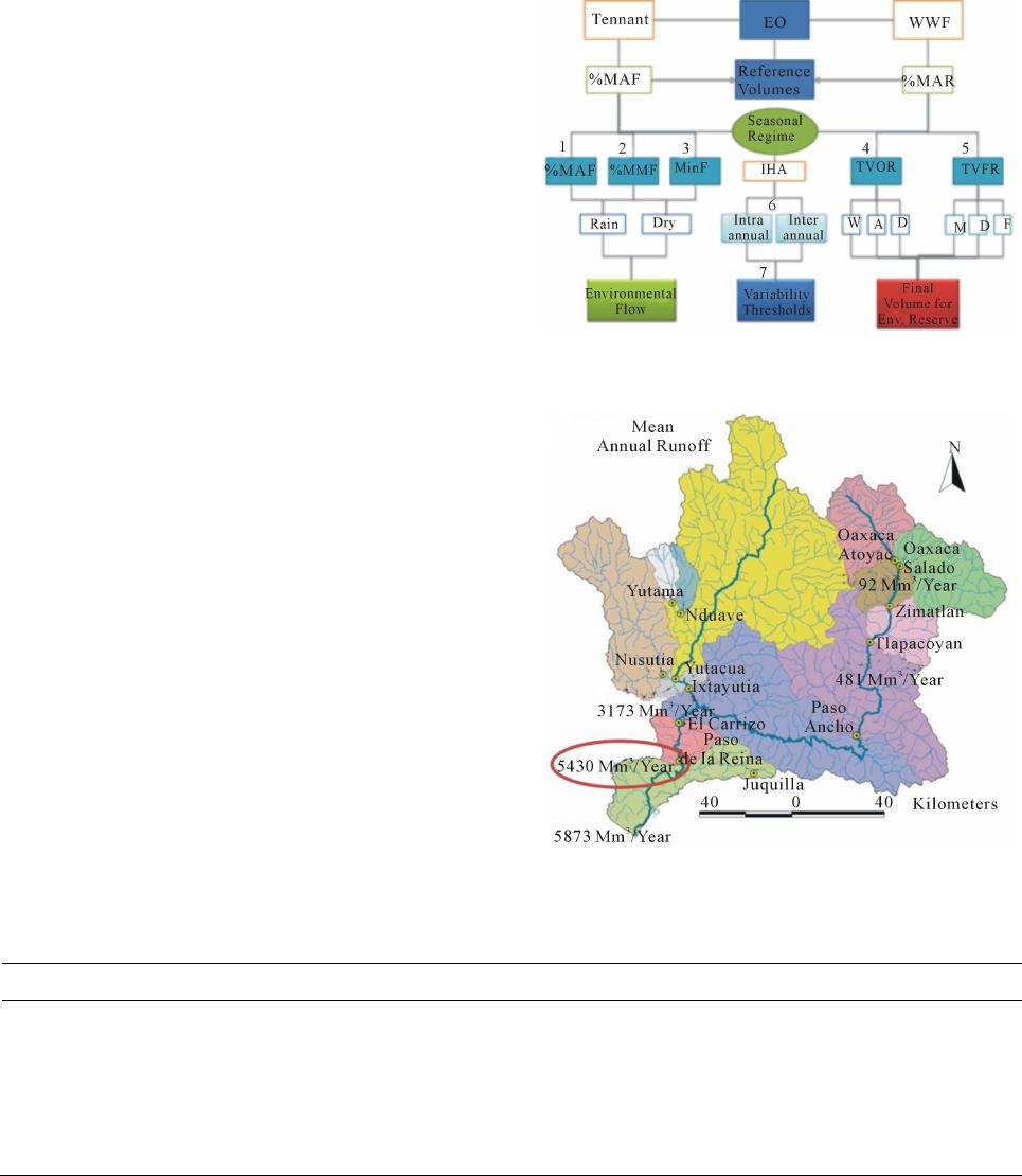The Mexican Environmental Flow Standard: Scope, Application and ...