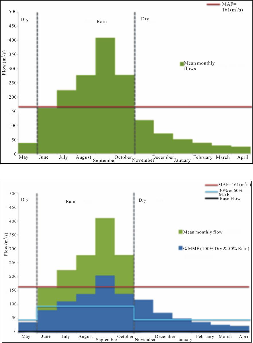 The Mexican Environmental Flow Standard: Scope, Application and ...