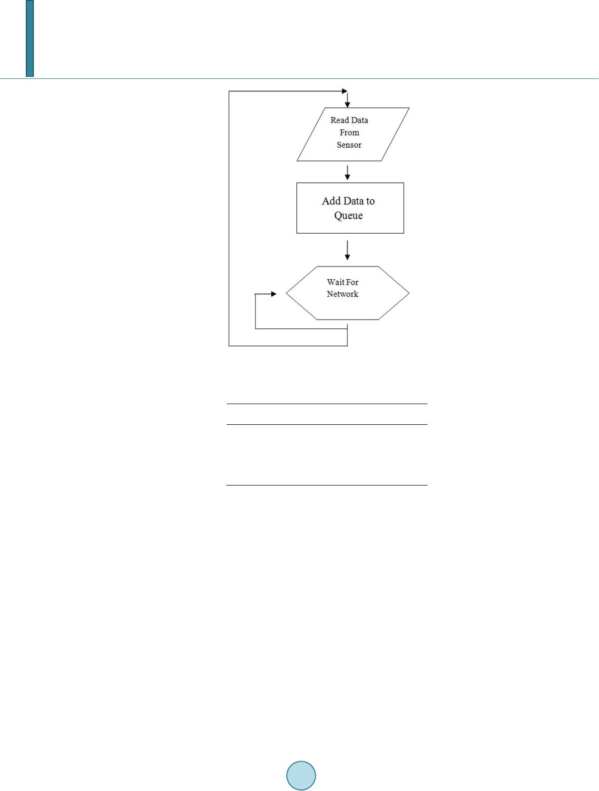 Investigation And Implementation Of A Pic Based Sensor Node For Wireless Sensor Networks