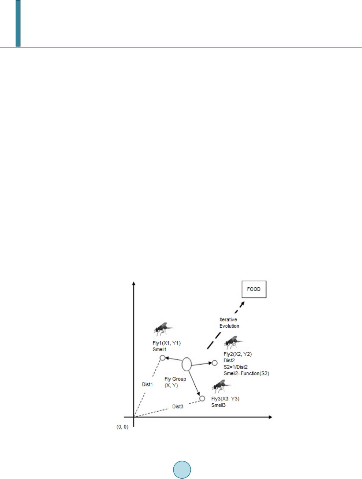 Parameter Analysis on Fruit Fly Optimization Algorithm