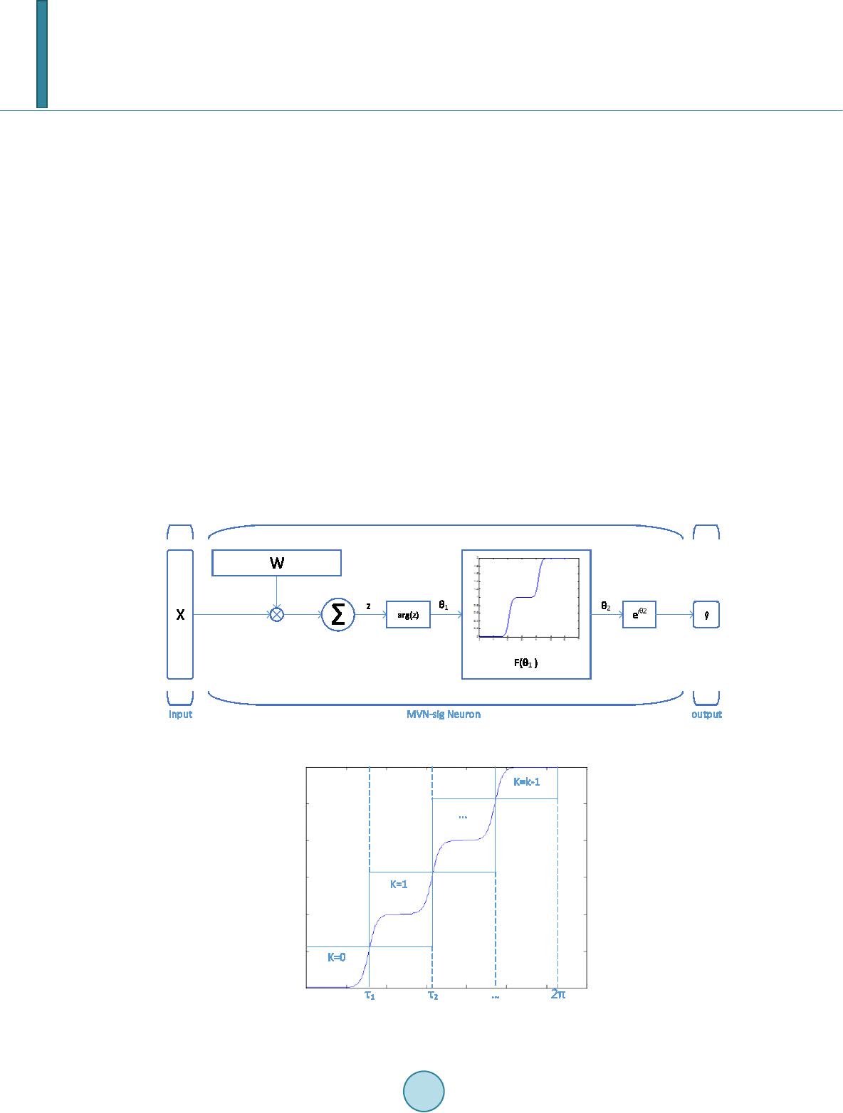 Multi-Valued Neuron with Sigmoid Activation Function for Pattern Classification