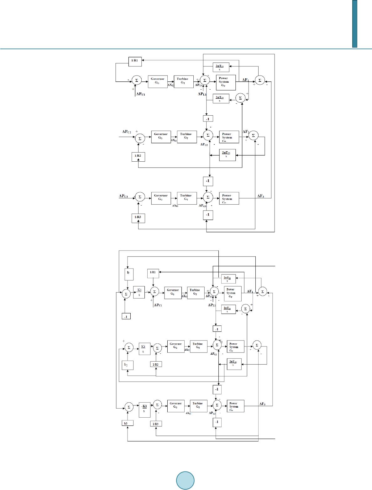 Automatic Generation Control of Multigeneration Power System
