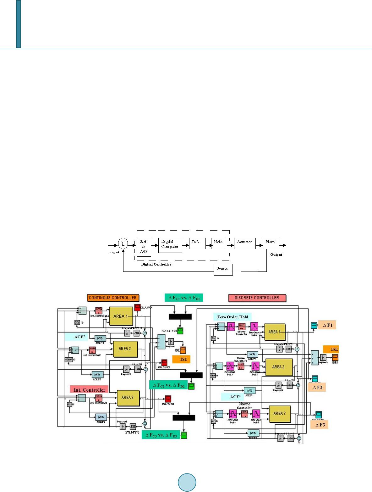 Automatic Generation Control of Multigeneration Power System