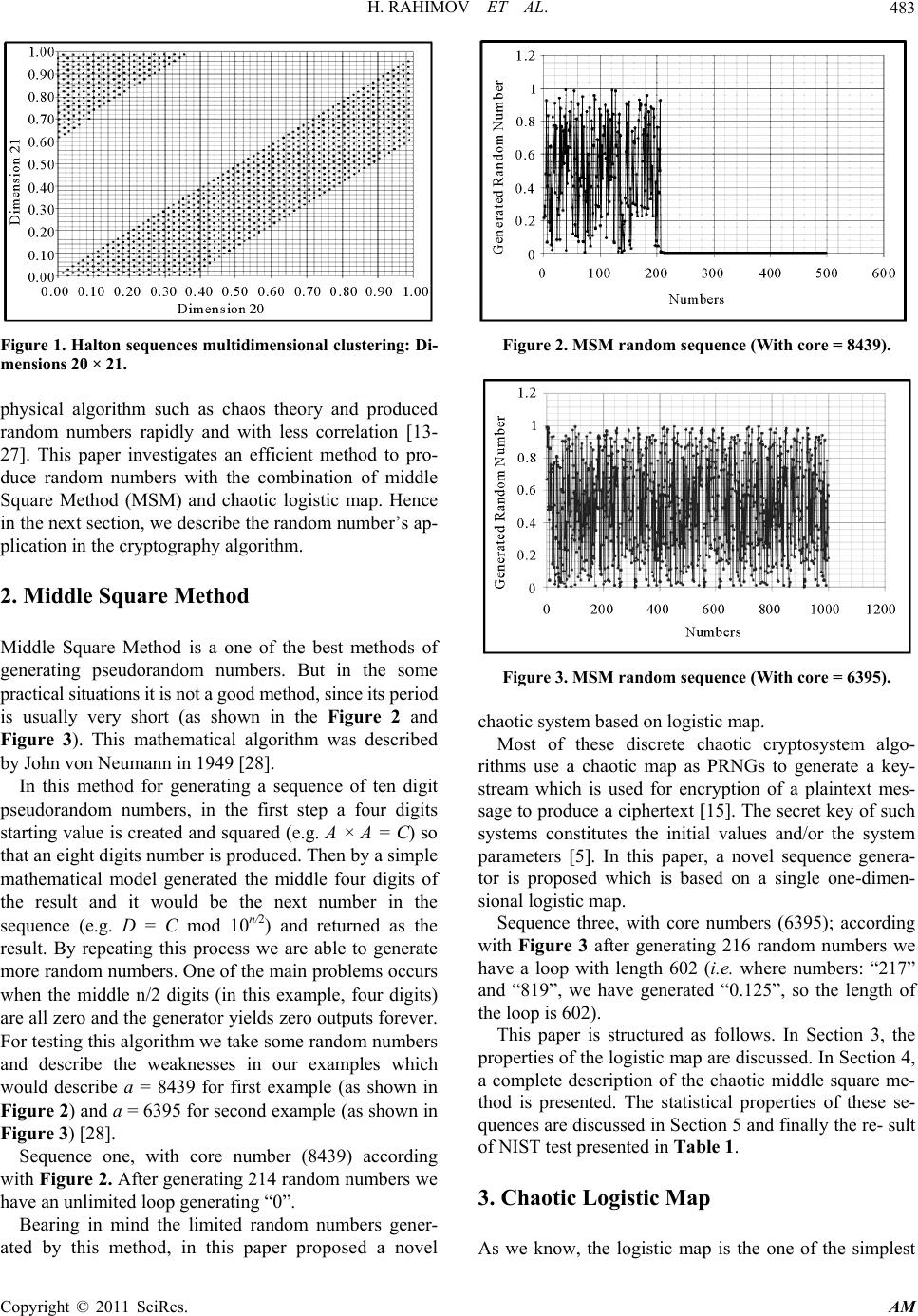 Improving Middle Square Method RNG Using Chaotic Map