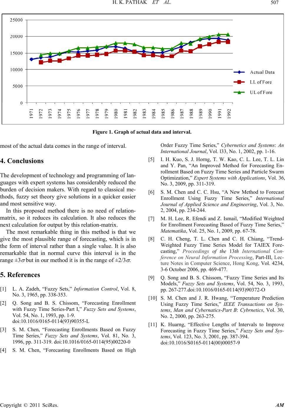 A New Bandwidth Interval Based Forecasting Method For Enrollments Using Fuzzy Time Series
