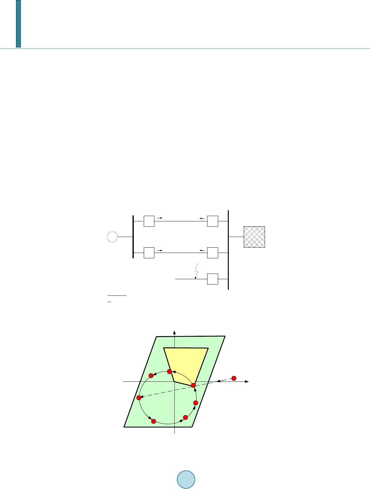 Blackout Prevention by Power Swing Detection and Out-of-Step Protection