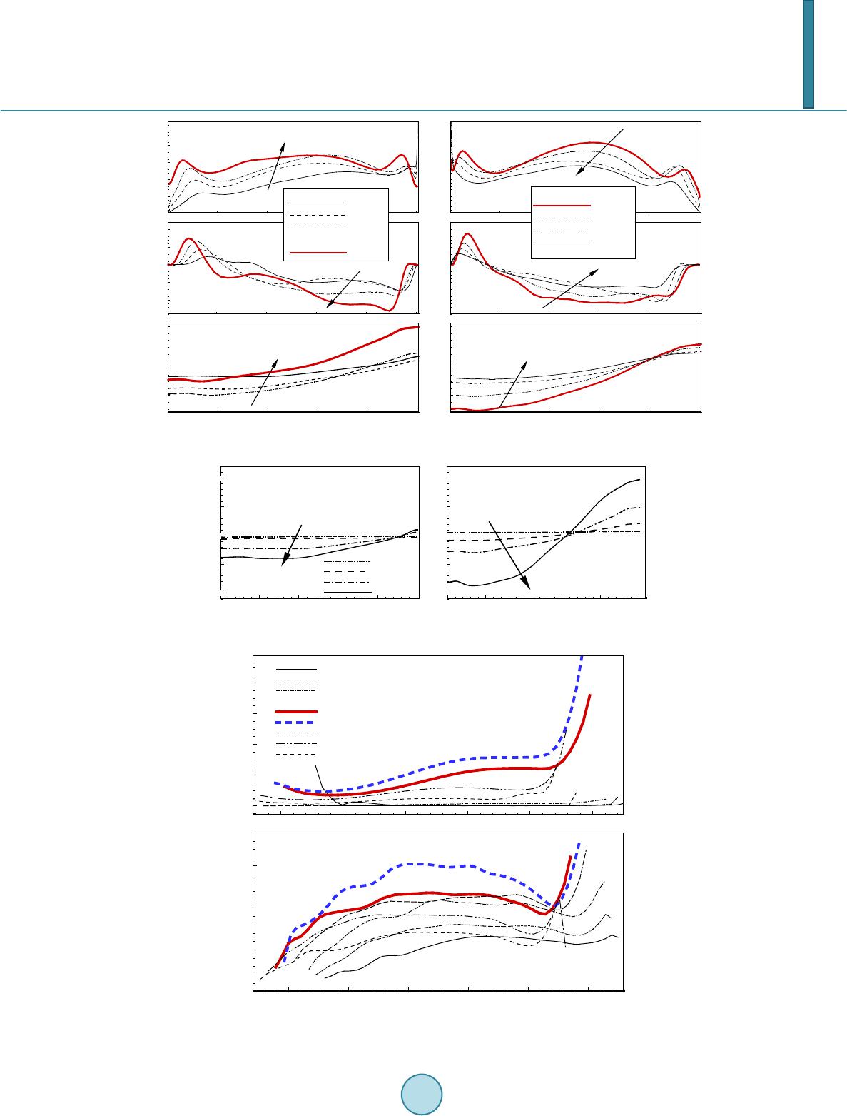 Effect of Insulated Oblique Plates on Heat Transfer and Recirculating ...