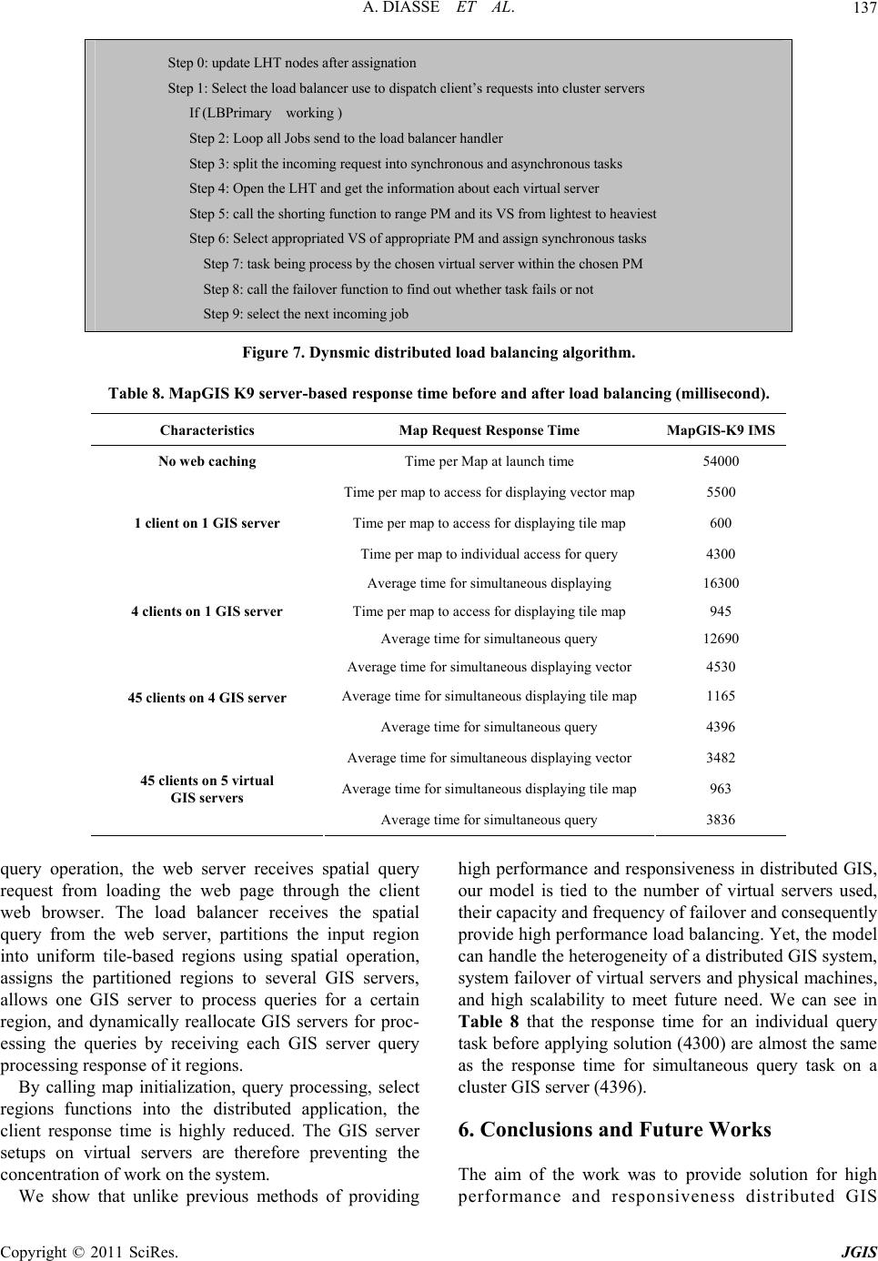 Dynamic-Distributed Load Balancing for Highly-Performance and Responsiveness Distributed-GIS (D-GIS)