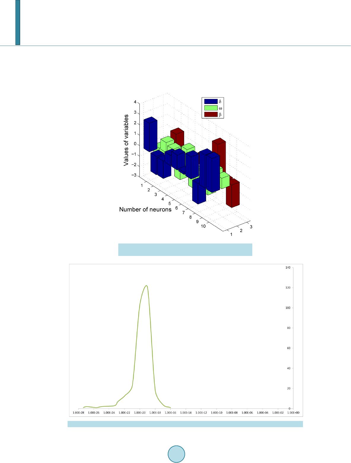 Numerical Solution of Blasius Equation through Neural Networks Algorithm