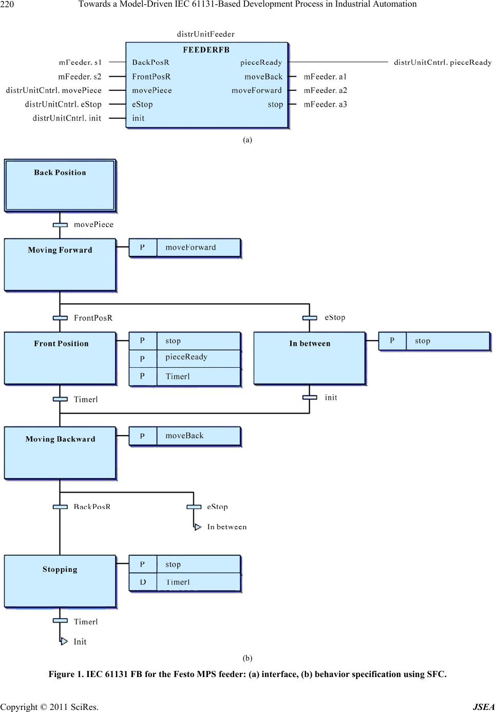 Towards a Model-Driven IEC 61131-Based Development Process in ...