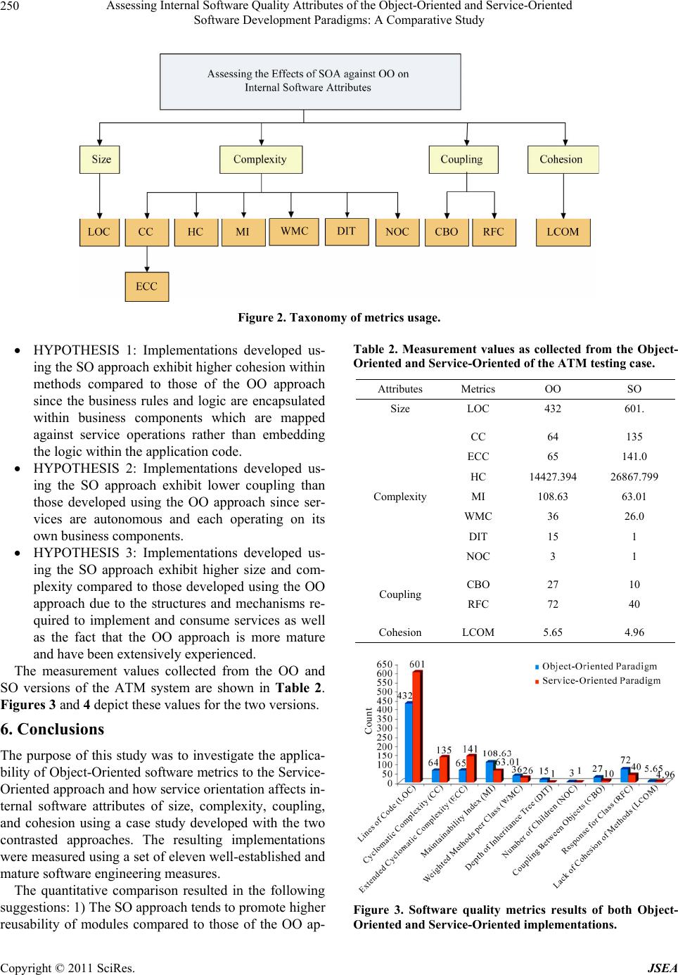 Assessing Internal Software Quality Attributes of the Object-Oriented ...
