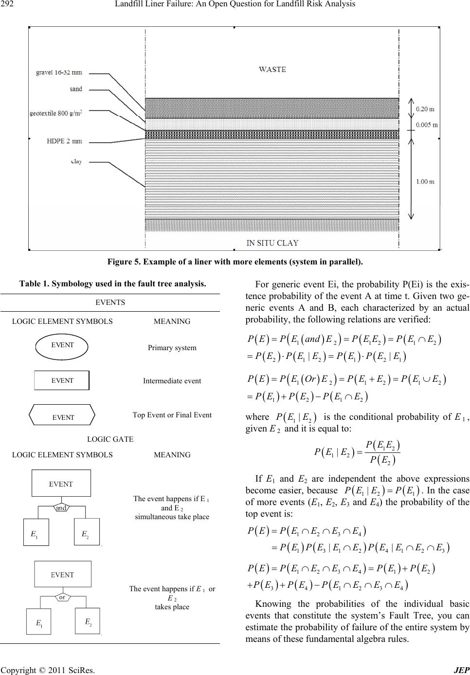 Landfill Liner Failure: an Open Question for Landfill Risk Analysis