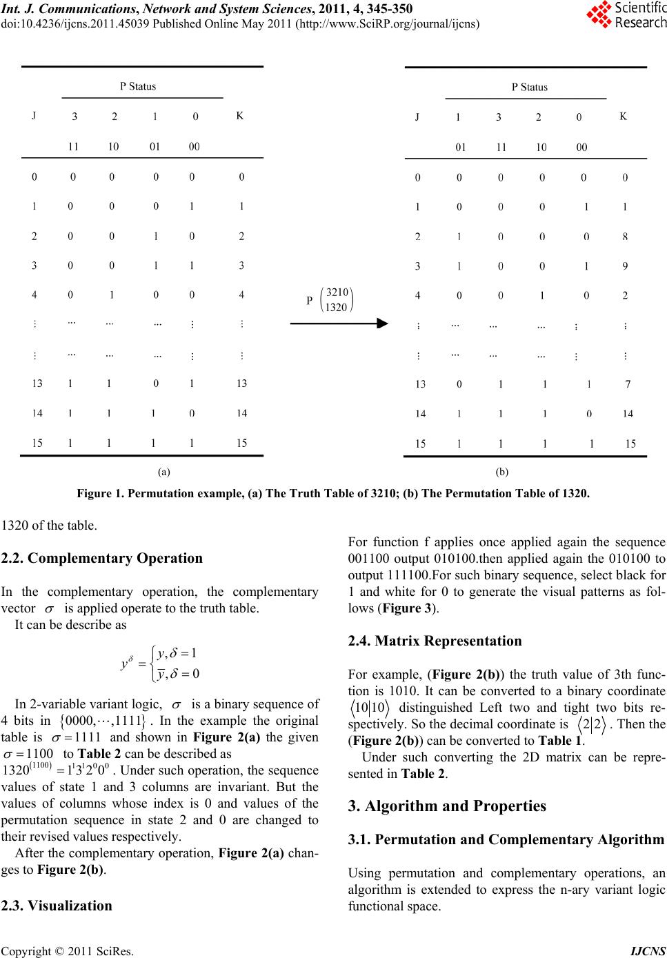 Permutation And Complementary Algorithm To Generate Random Sequences For Binary Logic
